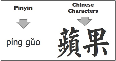 PINYIN – Panda Learn Chinese